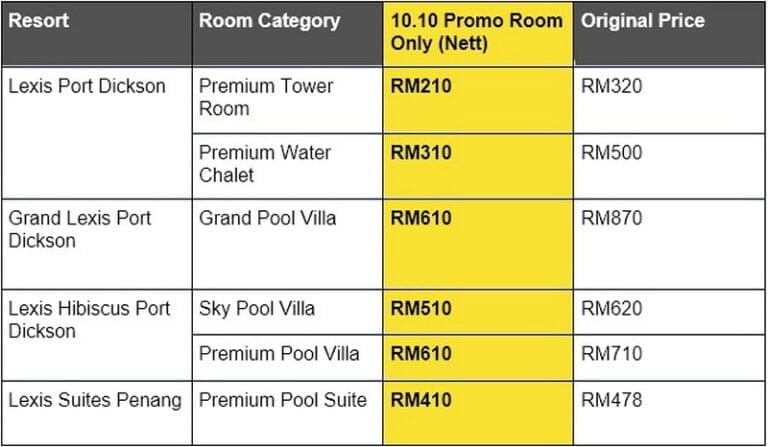 Lexis Hotel Group 10.10 Sale: Time for A Relaxing Beach Vacation | From ...